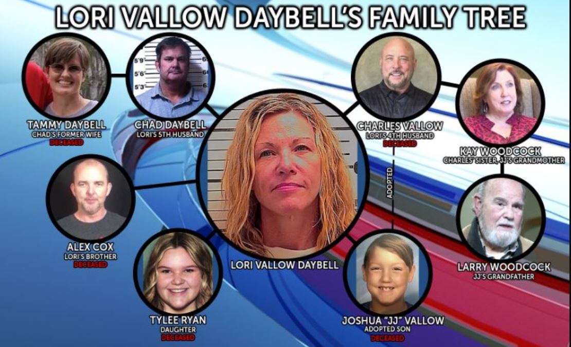Lori Vallow Wikipedia And Age: How Old Is Doomsday Mom?